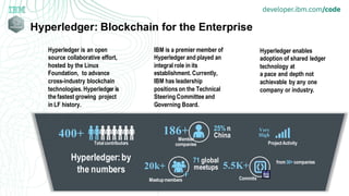 Open by Design | PPT