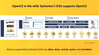 Incident Response in Cyber-Relevant Time - OpenC2 | PPT