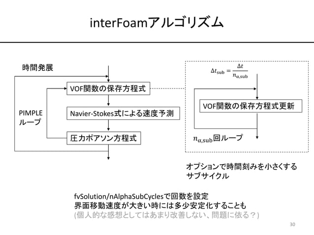OpenFOAMによる気液2相流解析の基礎と設定例 | PPTX | Physics | Science