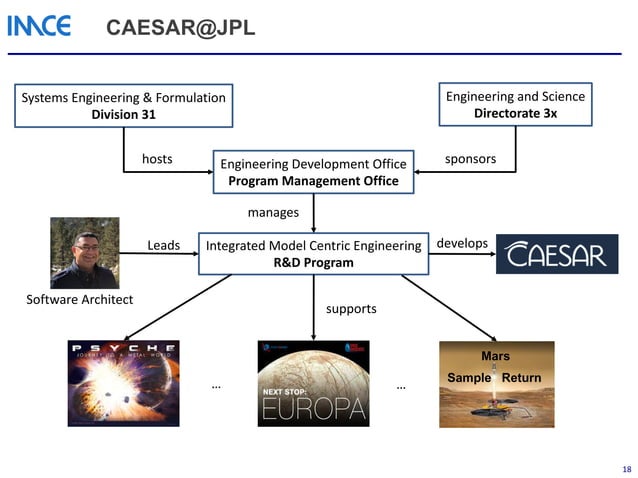 Open CAESAR Initiative | PPT