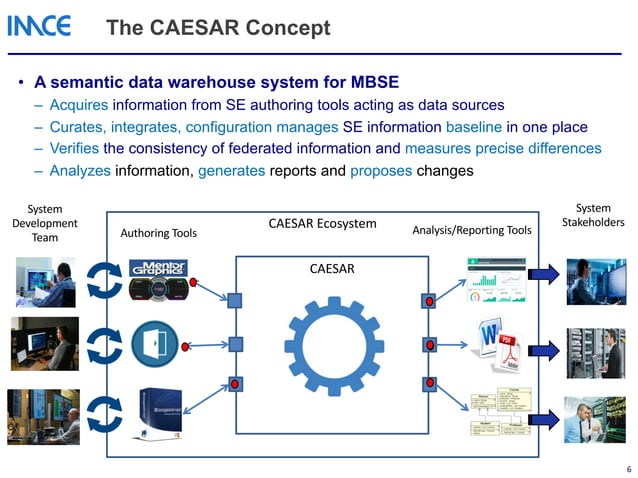 Open CAESAR Initiative | PPT