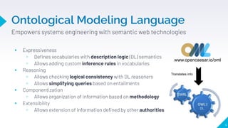 Defining Viewpoints for Ontology-Based DSLs | PPT