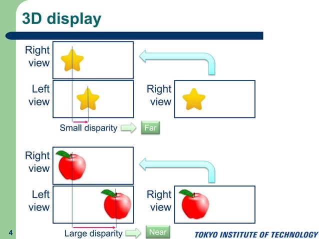 Stereogram and Stereo Vision | PPTX