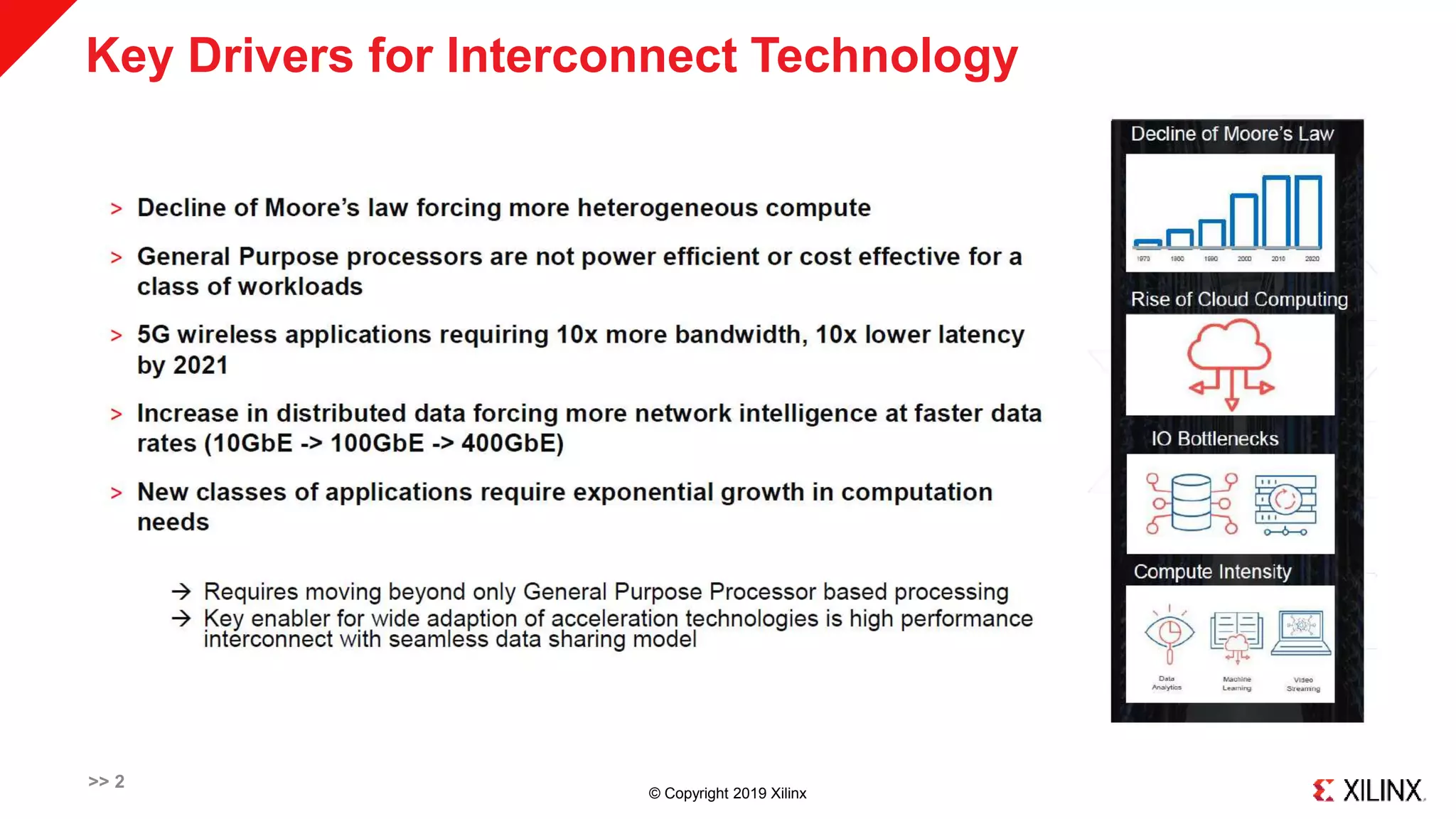 Xilinx Data Center Strategy and CCIX | PDF