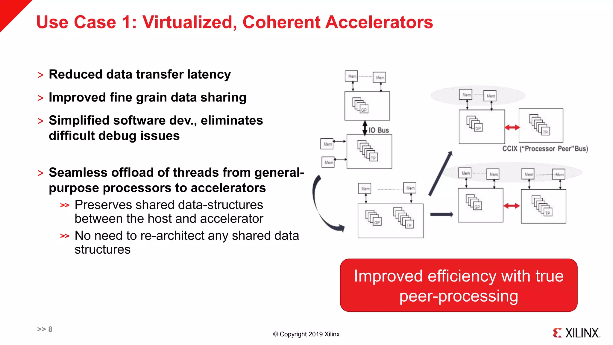 Xilinx Data Center Strategy and CCIX | PPT