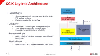 Xilinx Data Center Strategy and CCIX | PPT