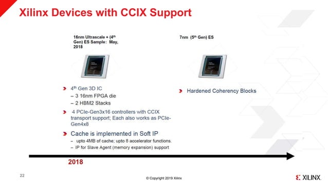 Xilinx Data Center Strategy and CCIX | PPT