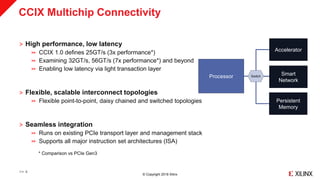 Xilinx Data Center Strategy and CCIX | PPT