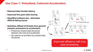 Xilinx Data Center Strategy and CCIX | PPT