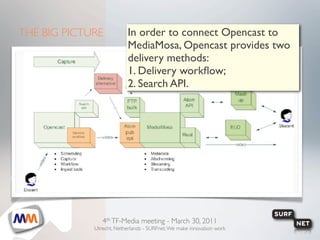 Technology Scan MediaMosa – Matterhorn Connecting Matterhorn and MediaMosa | KEY | Shareware and ...