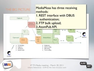 Technology Scan MediaMosa – Matterhorn Connecting Matterhorn and MediaMosa | KEY | Shareware and ...