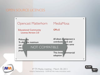 Technology Scan MediaMosa – Matterhorn Connecting Matterhorn and MediaMosa | KEY