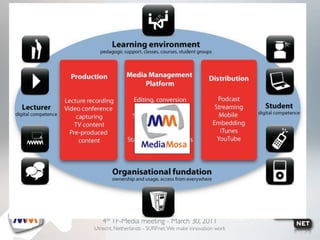 Technology Scan MediaMosa – Matterhorn Connecting Matterhorn and MediaMosa | KEY | Shareware and ...