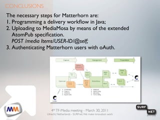 Technology Scan MediaMosa – Matterhorn Connecting Matterhorn and MediaMosa | KEY