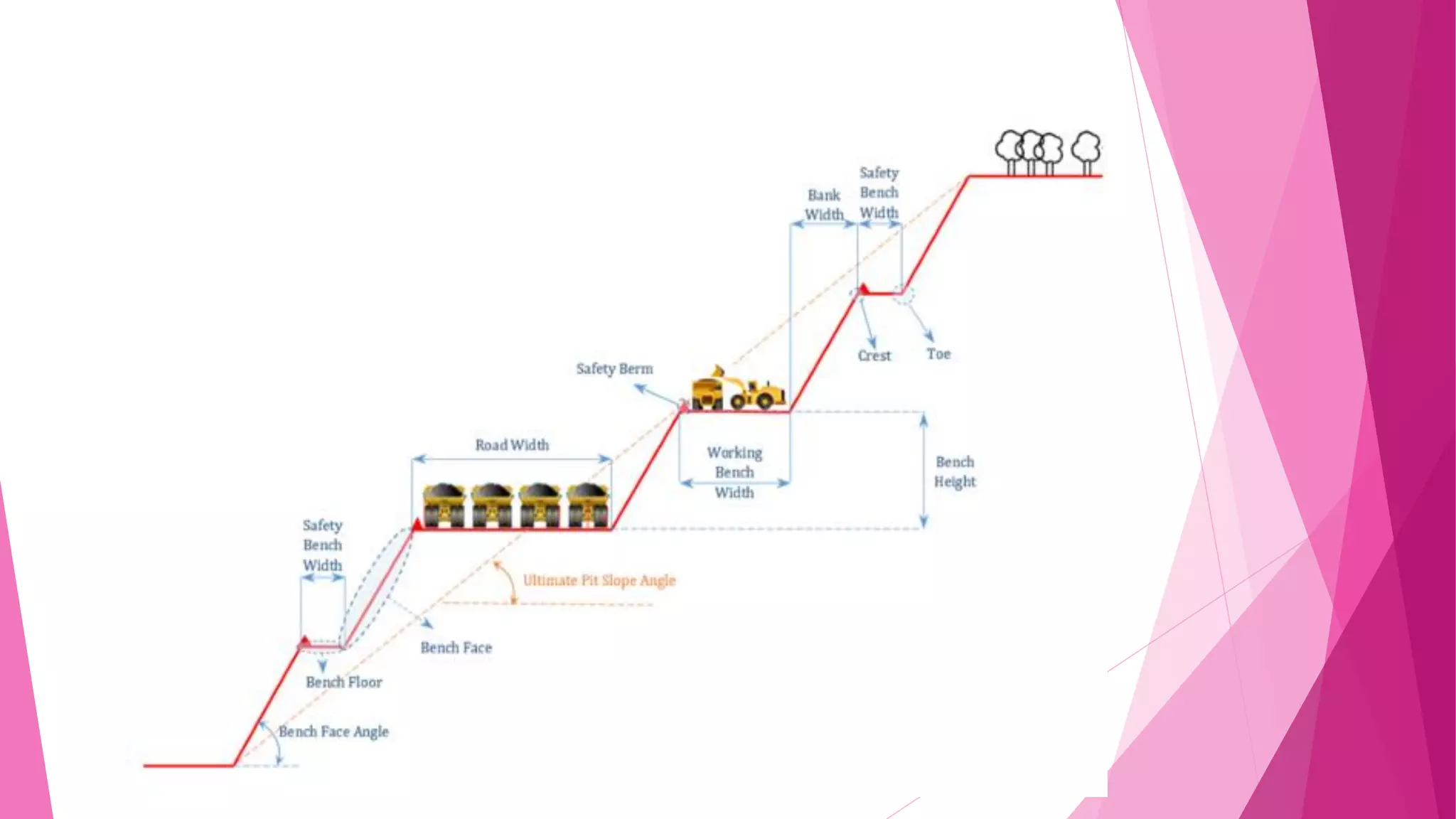 Opencast mining machineries | PDF