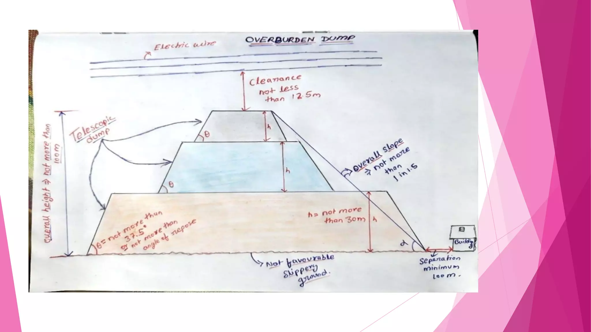 Opencast mining machineries | PDF