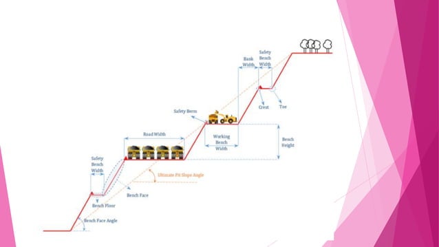 Opencast mining machineries | PDF
