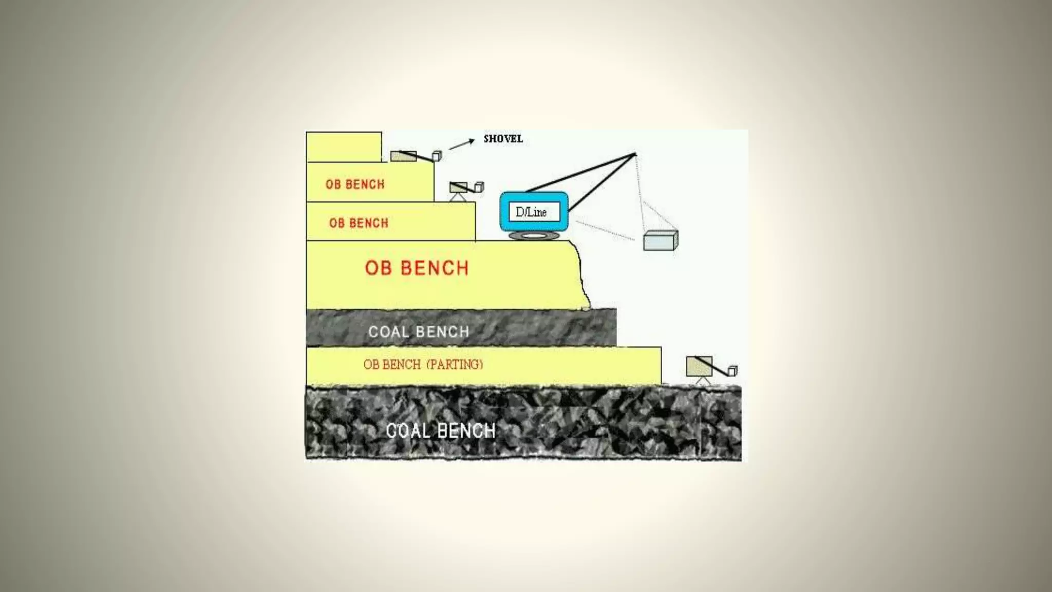 Opencast mining overview | PPTX