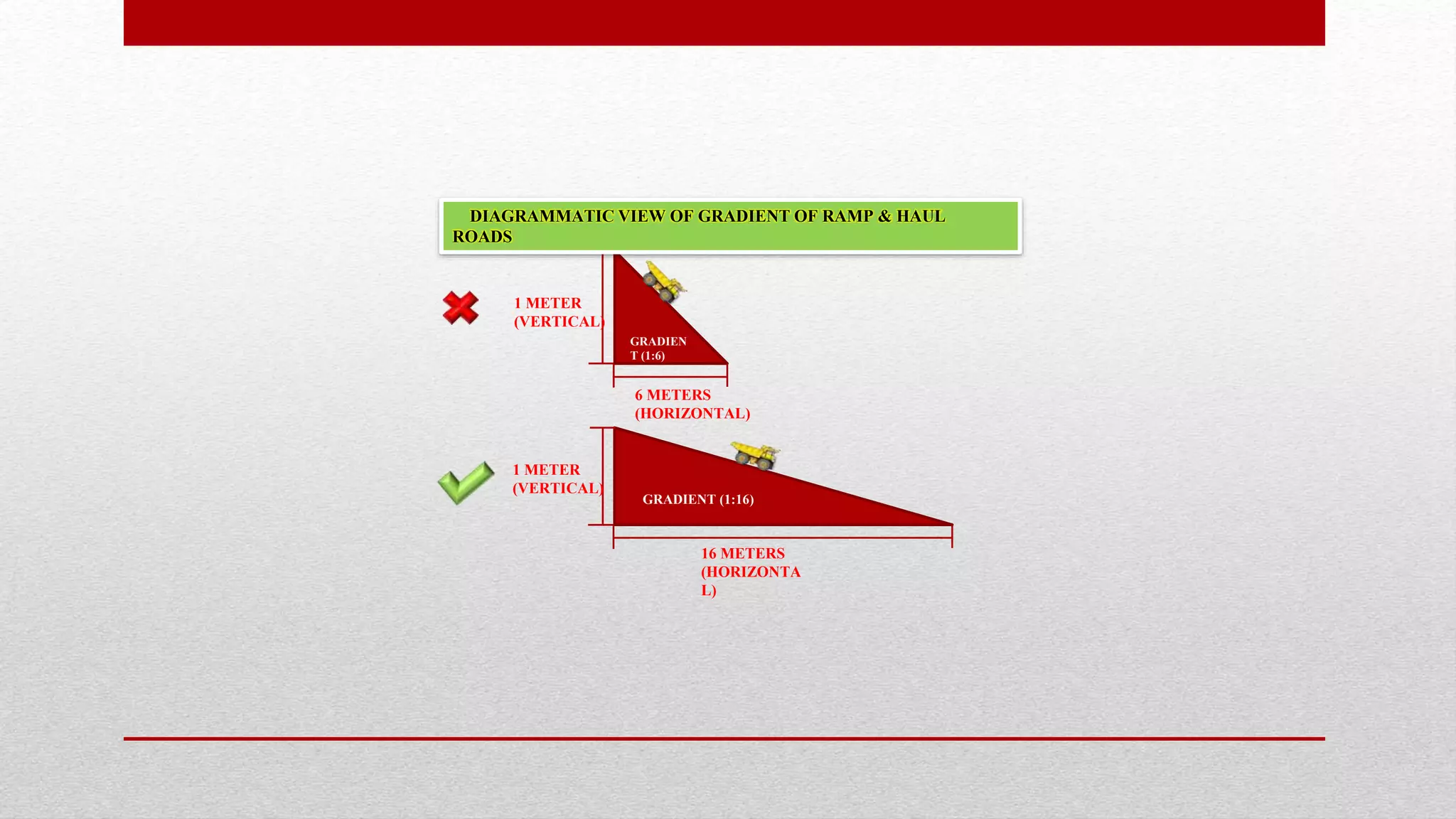 Opencast mining overview | PPTX