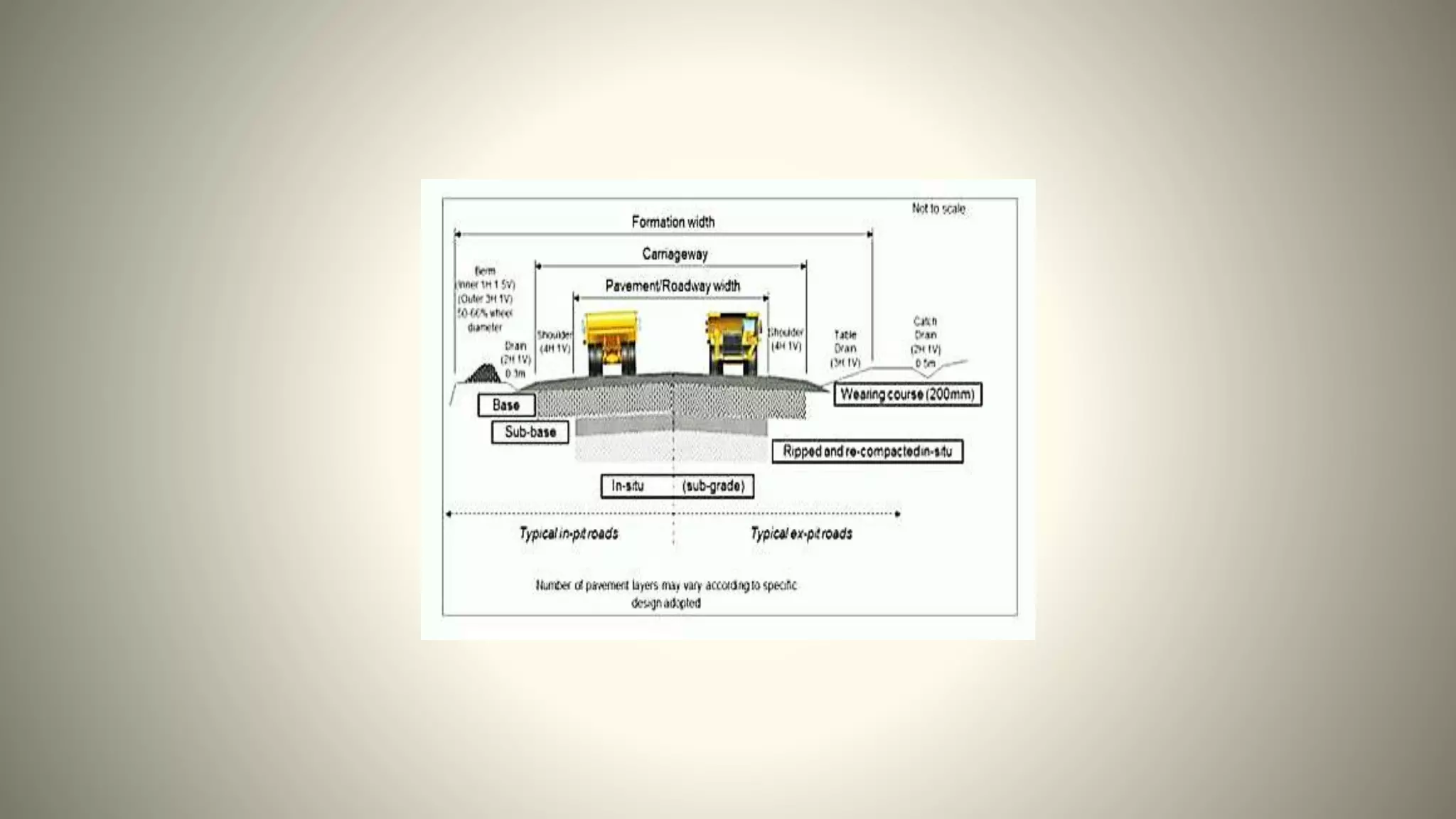 Opencast mining overview | PPTX