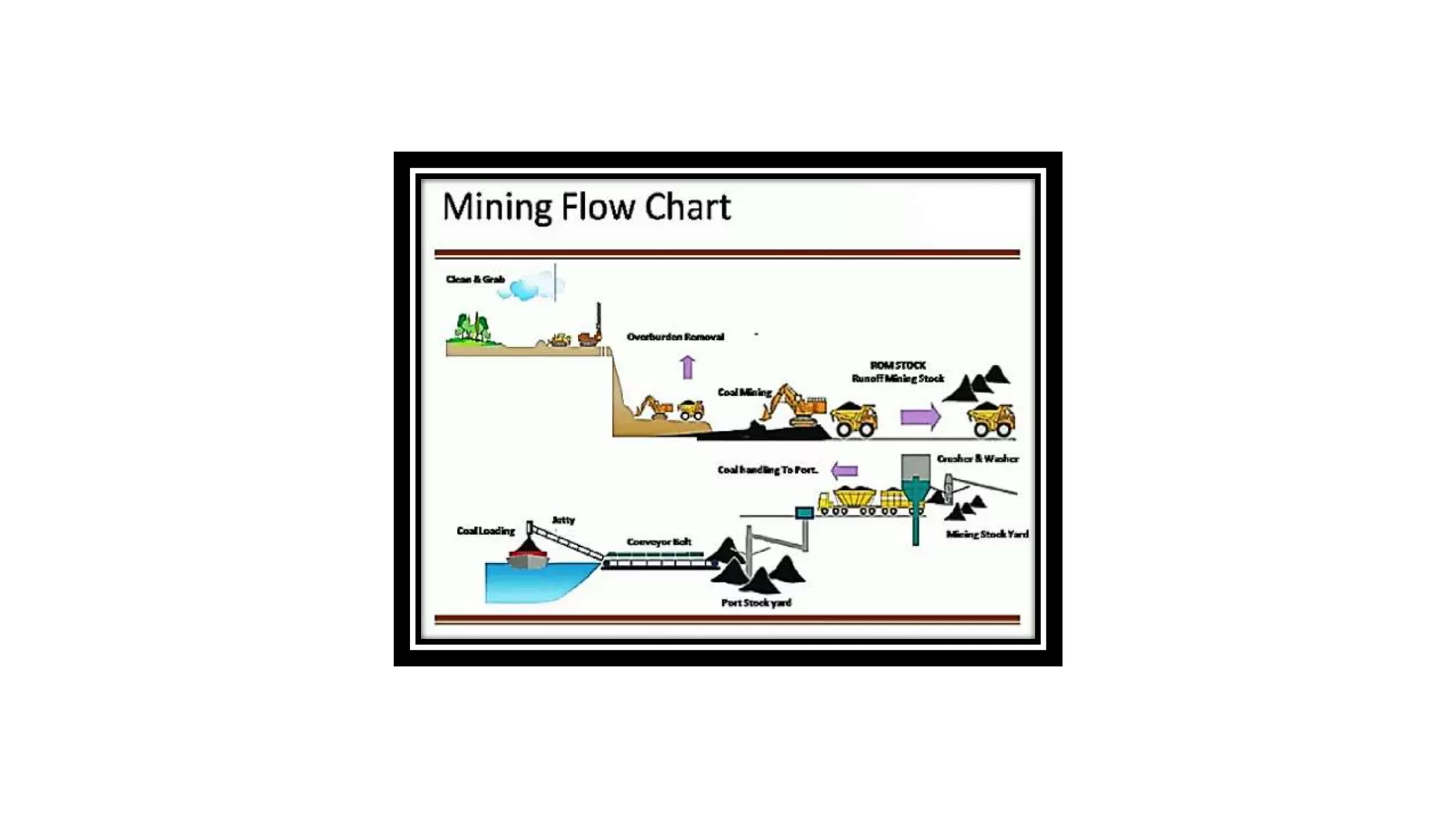 Opencast mining overview | PPTX