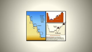 Opencast mining overview | PPTX