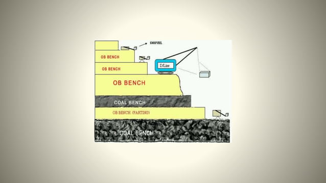 Opencast mining overview | PPTX | Geology | Science