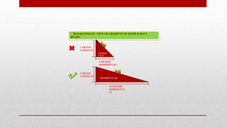 Opencast mining overview | PPTX