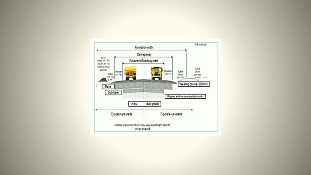 Opencast mining overview | PPTX | Geology | Science