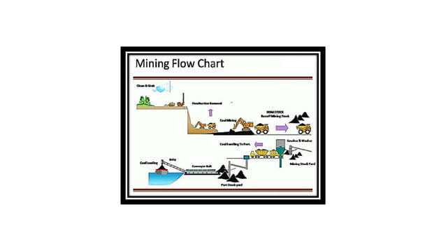 Opencast mining overview | PPTX | Geology | Science