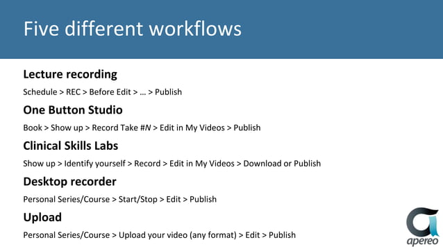 Orchestrating Self-Service Video Workflows with Opencast | PPT