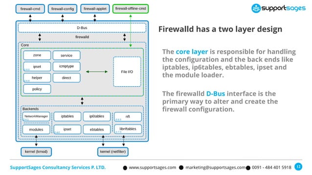 FIREWALLD | PDF