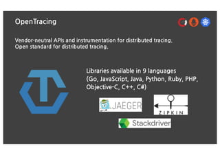 OpenCensus with Prometheus and Kubernetes | PPT