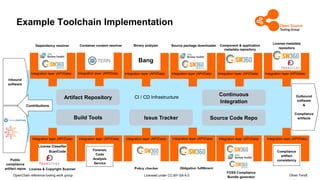 OpenChain Reference Tooling Work Group | PPT