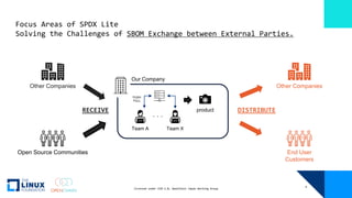 SBOM Study Group Kick-Off 2024-07-30-SPDX-Lite | PPT