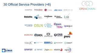 OpenChain Annual Report 2023 - Key Metrics Slides | PPT