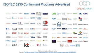 OpenChain Annual Report 2023 - Key Metrics Slides | PPT