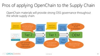 OpenChain Automotive Work Group Meeting #2 - Lyon | PPT