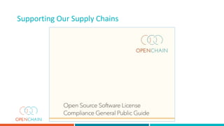 OpenChain - Today and Tomorrow - Korean Work Group | PPT