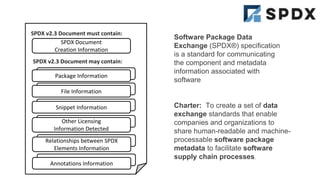 OpenChain Webinar #50 - An Overview of SPDX 3.0 | PPTX