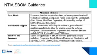 OpenChain Webinar #50 - An Overview of SPDX 3.0 | PPTX