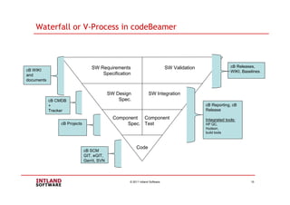 Distributed Software Development with Scrum and Social Coding | PDF
