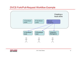 Distributed Software Development with Scrum and Social Coding | PDF