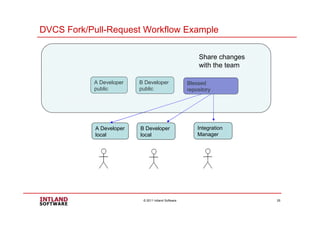 Distributed Software Development with Scrum and Social Coding | PDF