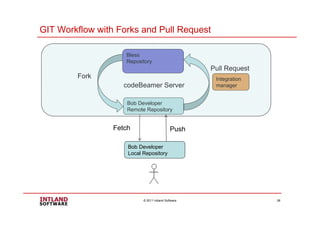 Distributed Software Development with Scrum and Social Coding | PDF