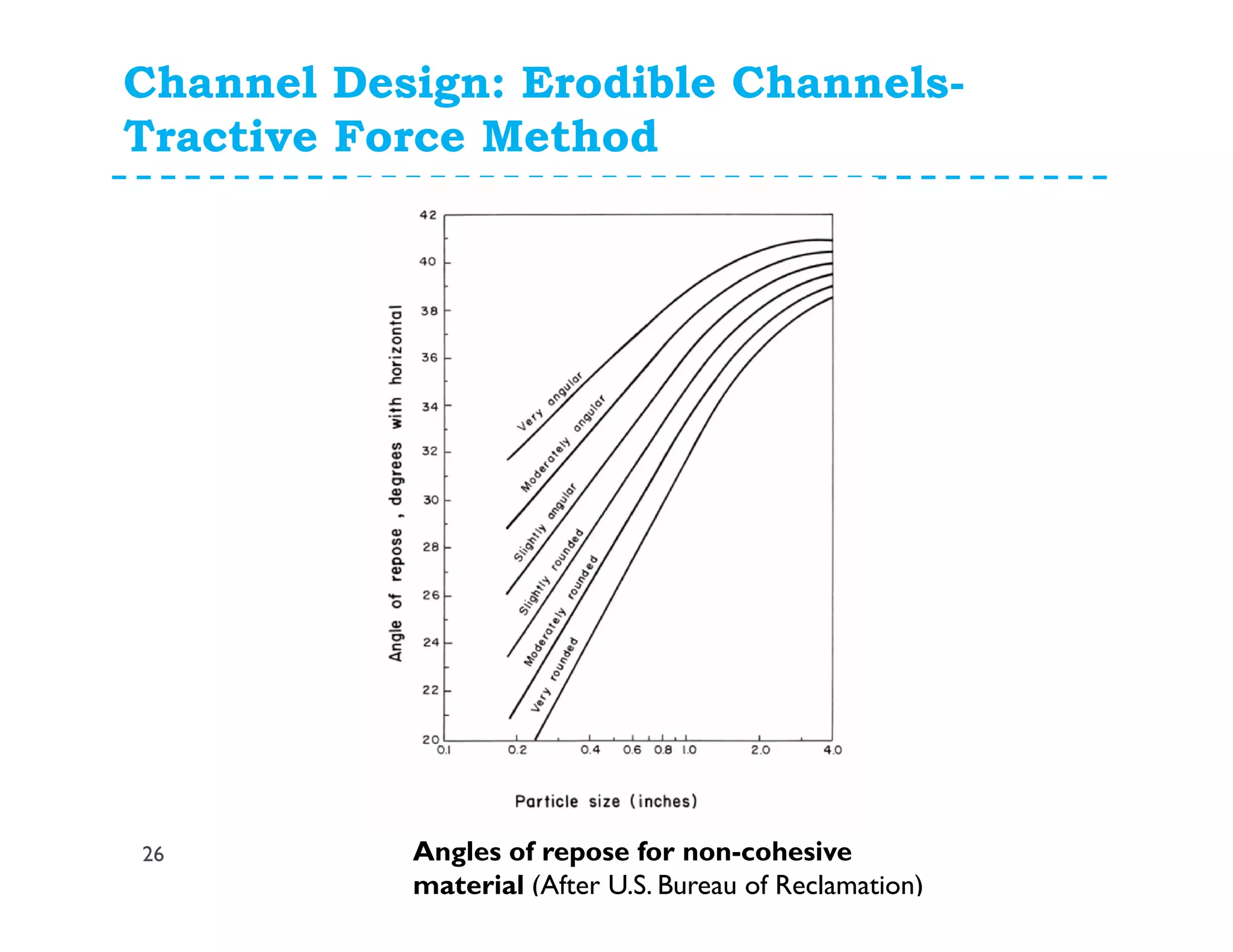 Open channel design | PDF