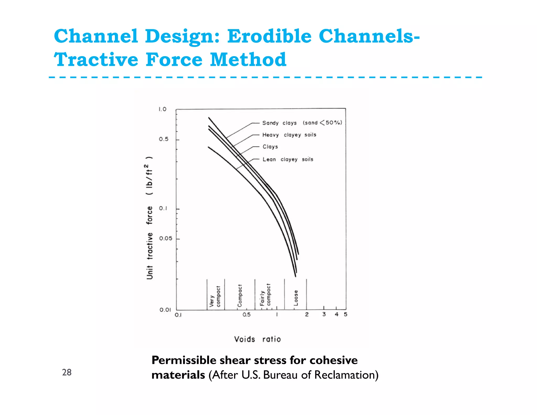 Open channel design | PDF