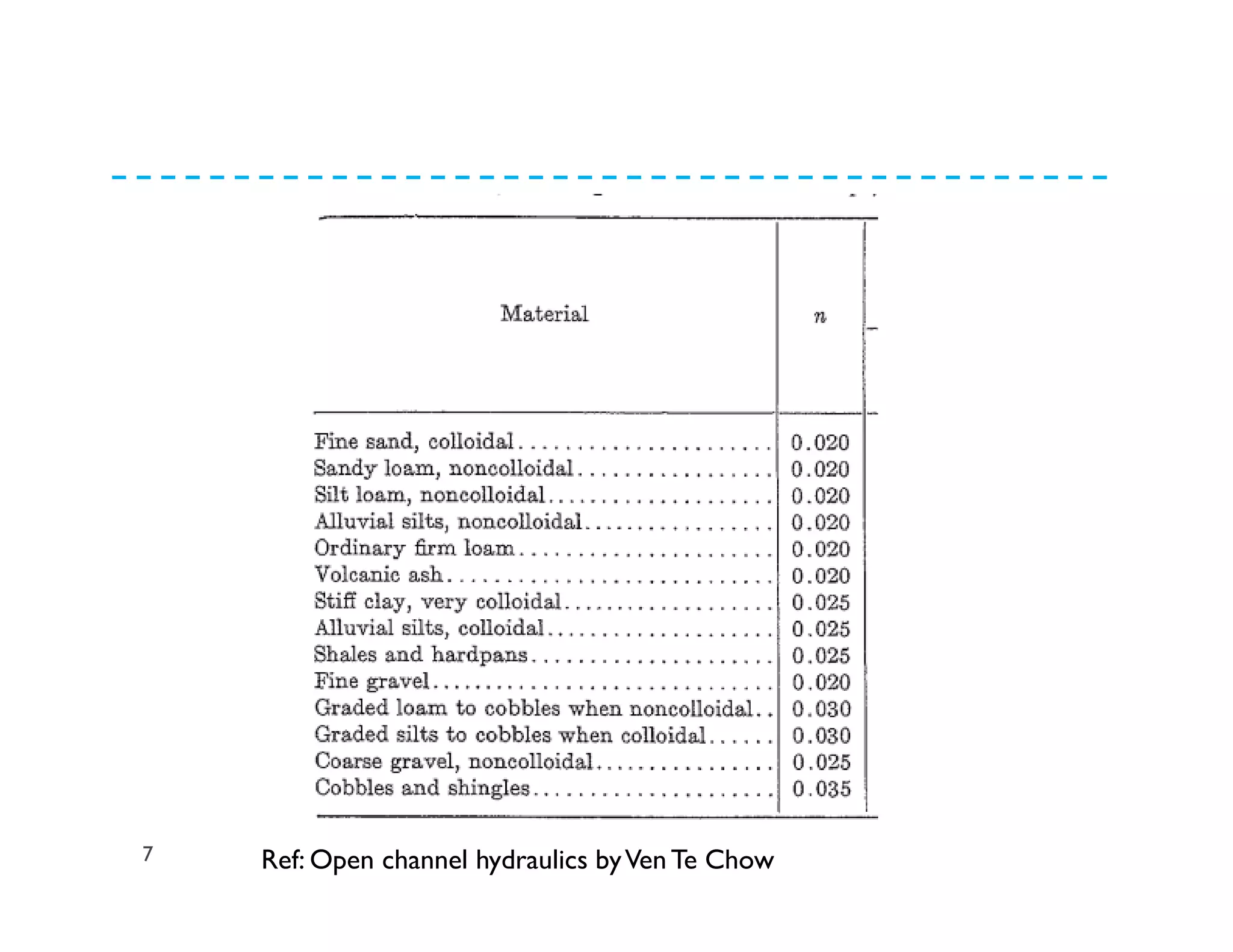Open channel design | PDF