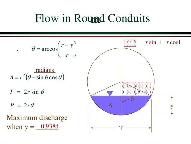 Open channel flow