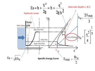 Open channel flow | PPTX